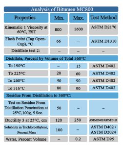 Cutback Bitumen Medium Curing (MC) - eagle petrochem