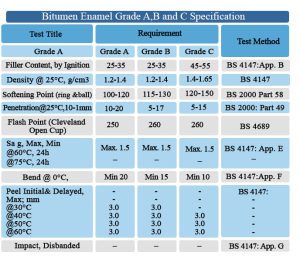 BITUMEN ENAMEL - eagle petrochem