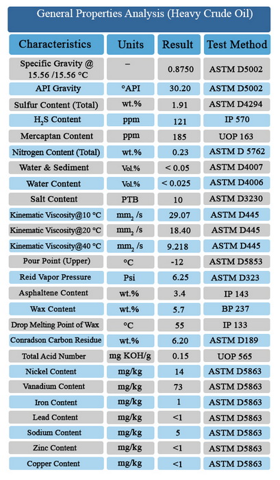 Crude oil - eagle petrochem