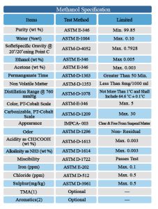 Methanol - eagle petrochem