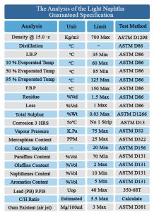 Naphtha - eagle petrochem