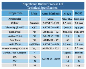 Naphthenic Rubber process Oil - eagle petrochem