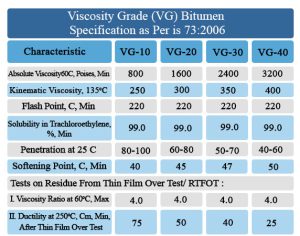 Bitumen - eagle petrochem